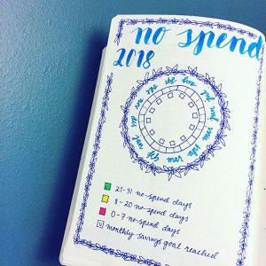 Tracking Budget with BuJo - BuJoing